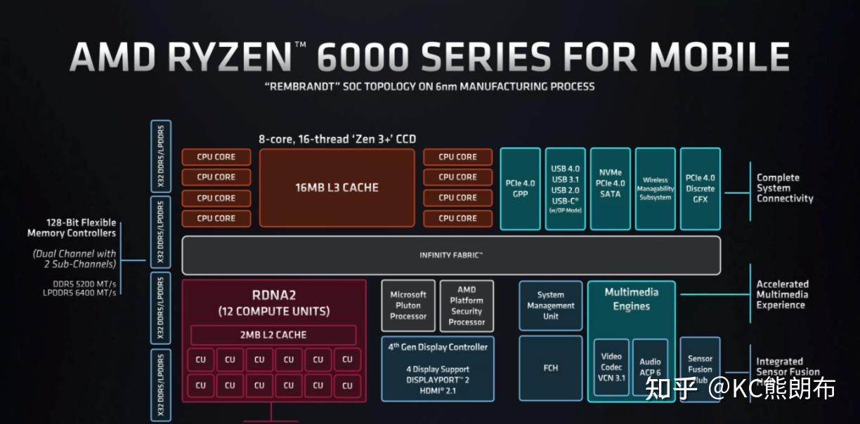 搭载 AMD 最强核显 680M 零刻 GTR6 深度评测
