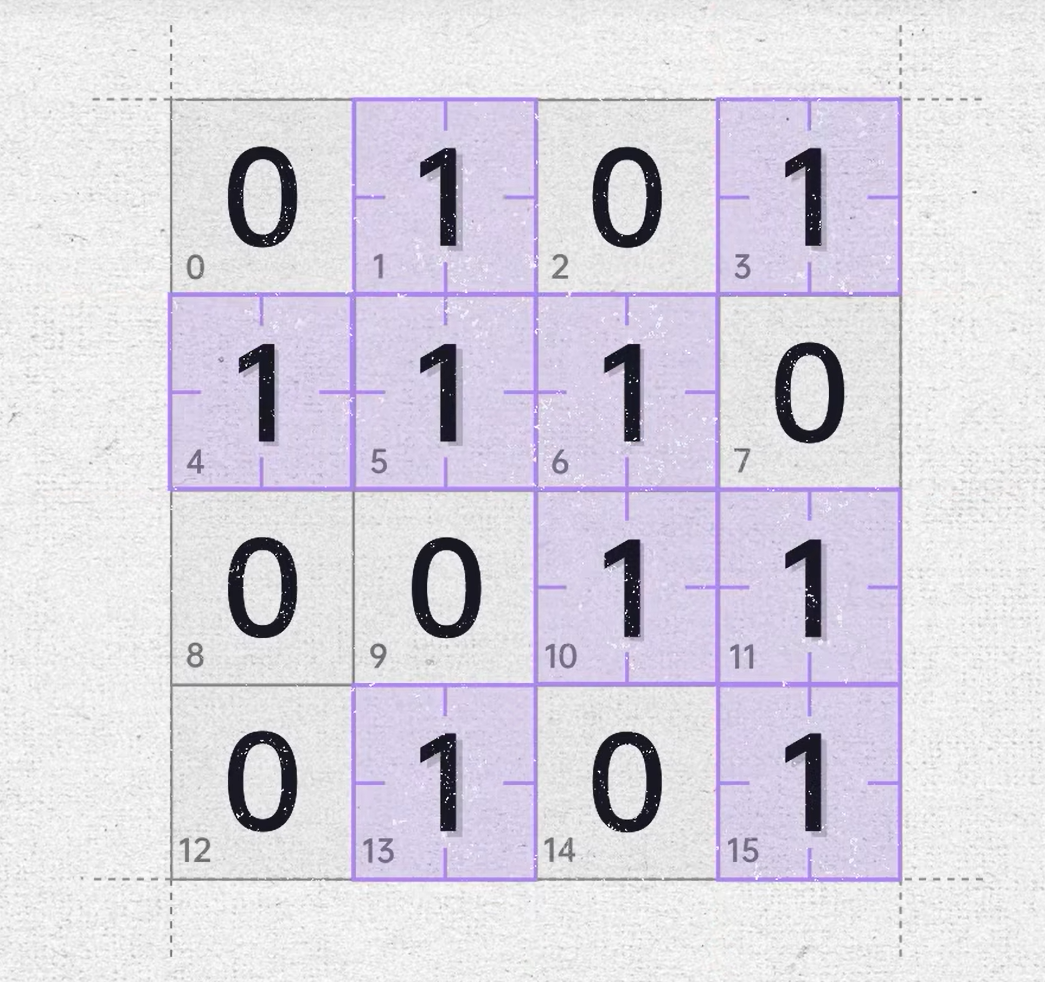 ECC校验的基本原理 - 知乎