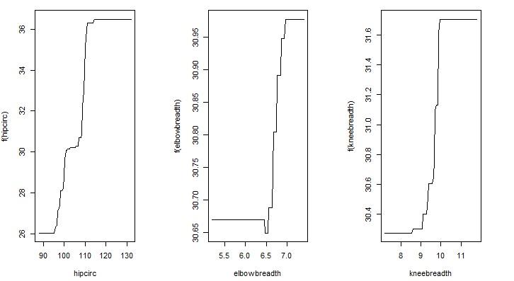 Learn R | GBDT of Data Mining（二） - 知乎