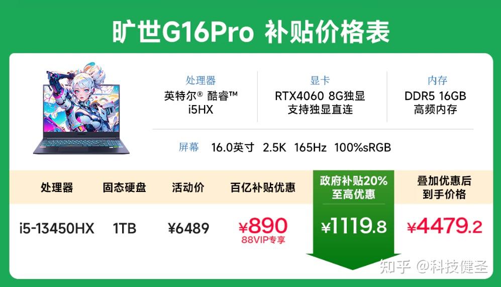 4479元拿下HX处理器+RTX4060游戏本 旷世G16 Pro国补价太香了 - 知乎