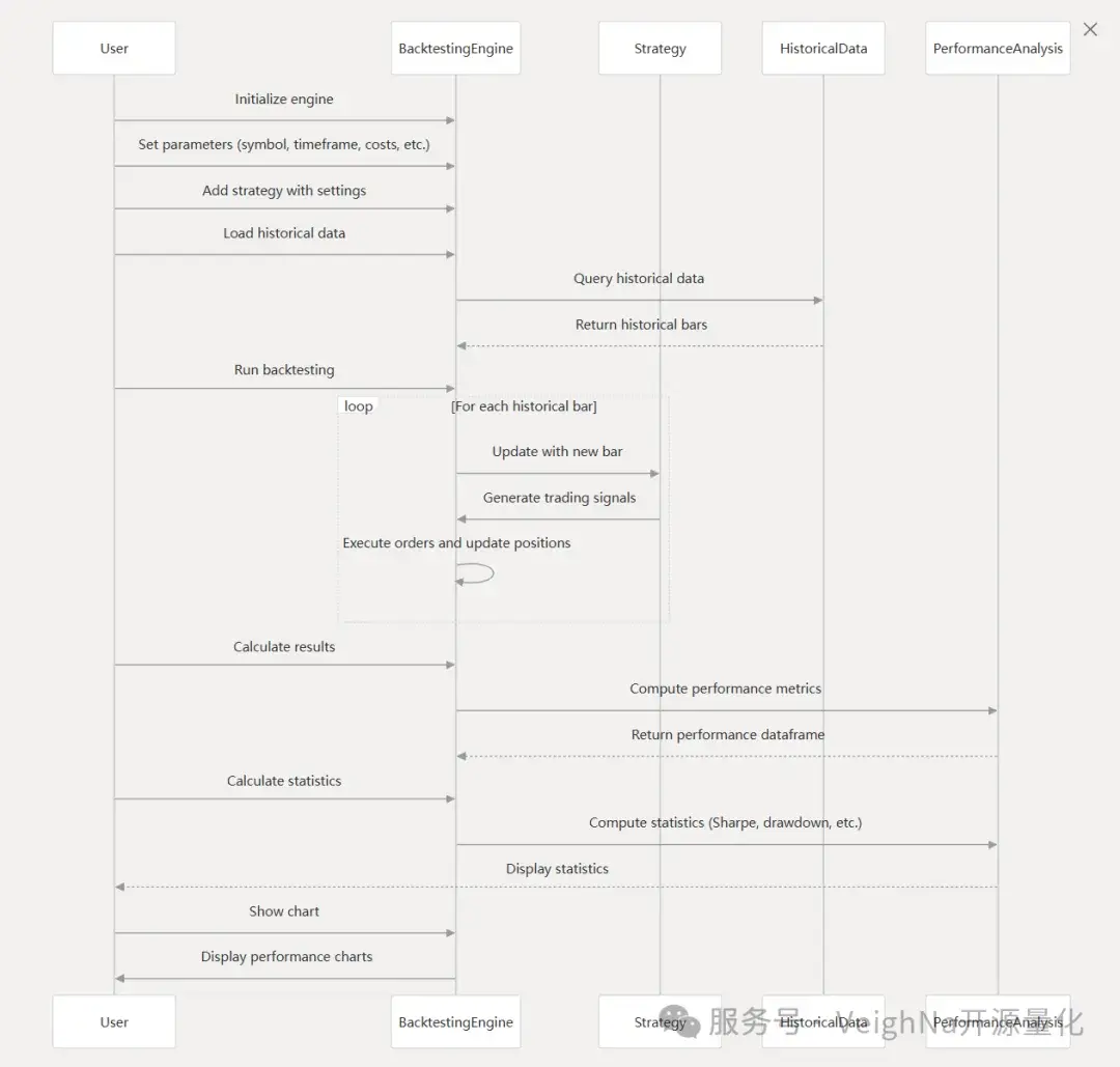 AI Agent量化实战 - DeepWiki - VeighNa核心架构学习神器 - 知乎