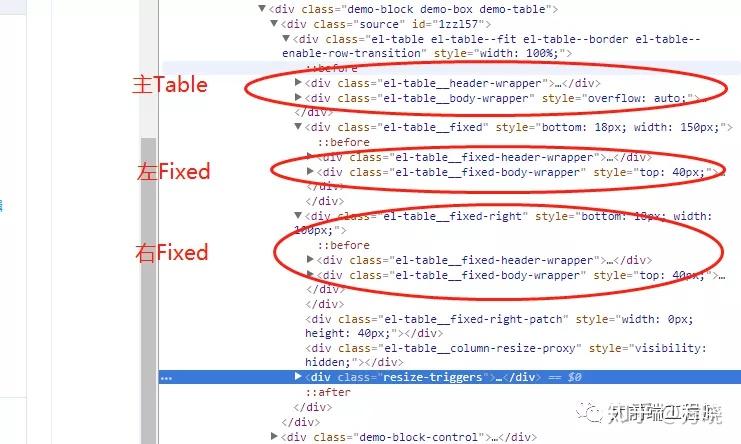 解析 Antd Table 组件的错位和性能问题 - 知乎