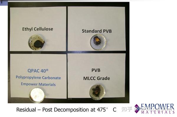 流延工艺中的有机相（1）—— 粘合剂 - 知乎