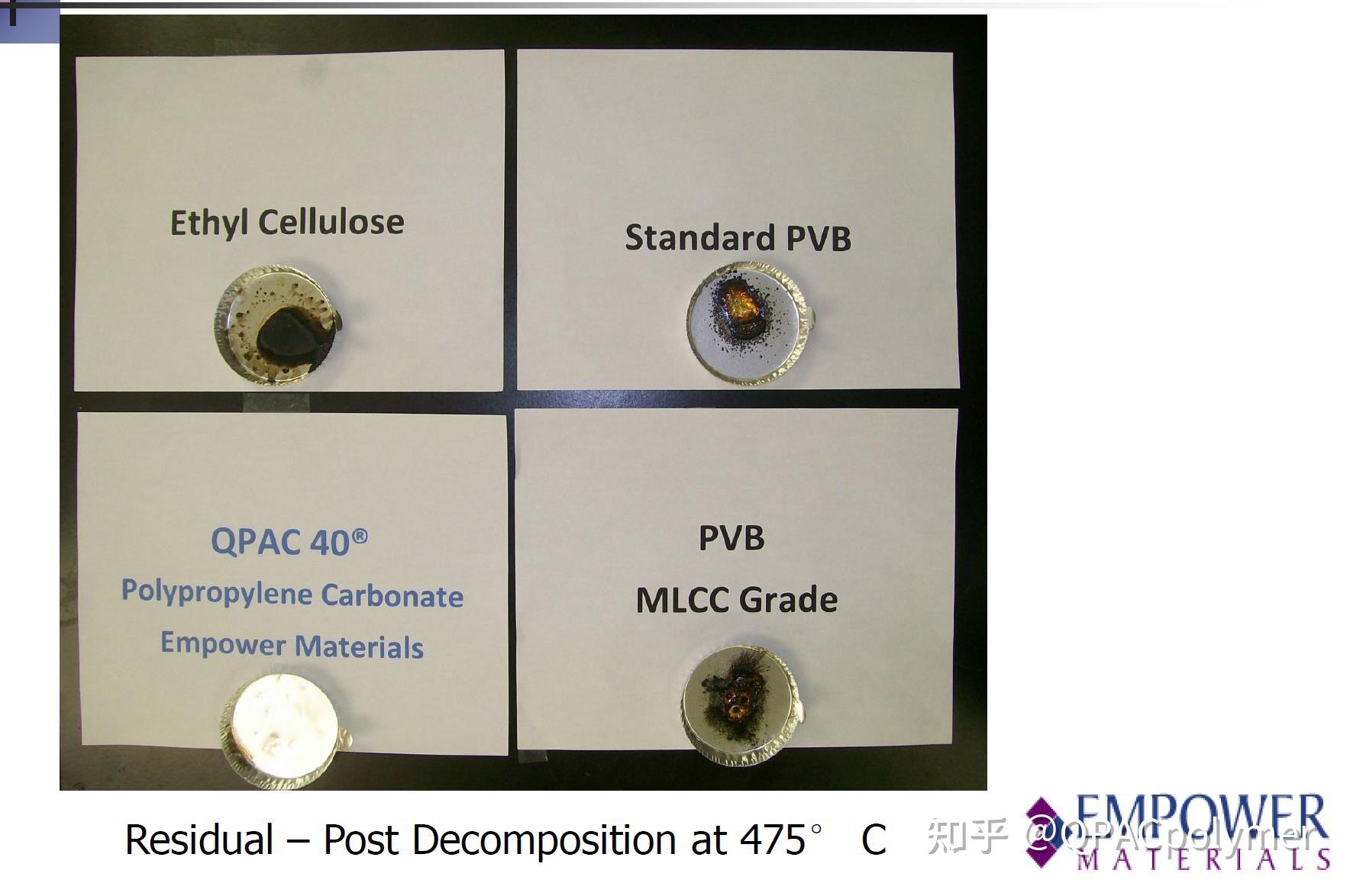 流延工艺中的有机相（1）—— 粘合剂 - 知乎