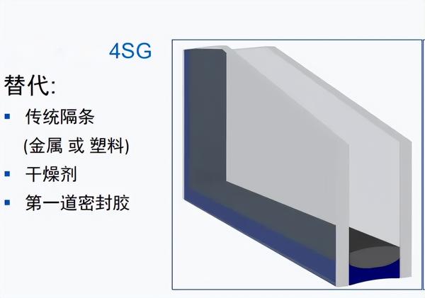 执念门窗上大分，性能炸裂的4SG玻璃用上了！ - 知乎