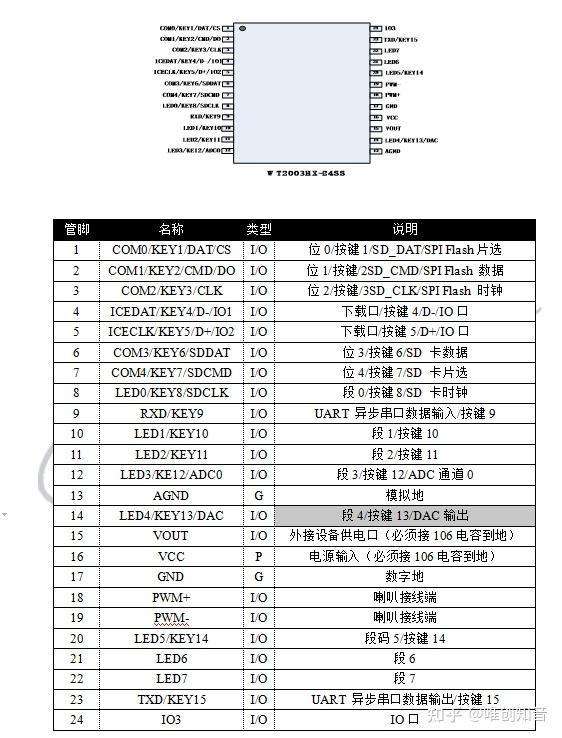 基于WT2003H语音芯片在GPS公交车自动报站系统的应用设计方案 - 知乎