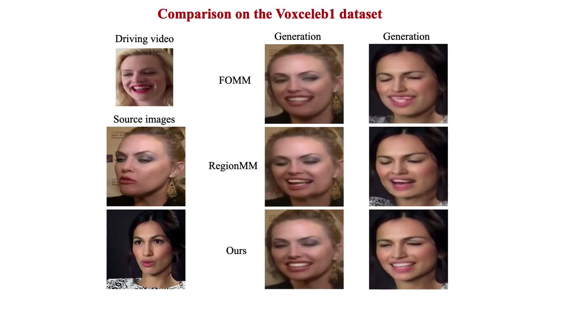 CVPR'22 | 基于可形变关键点模型的图像驱动技术 - 知乎