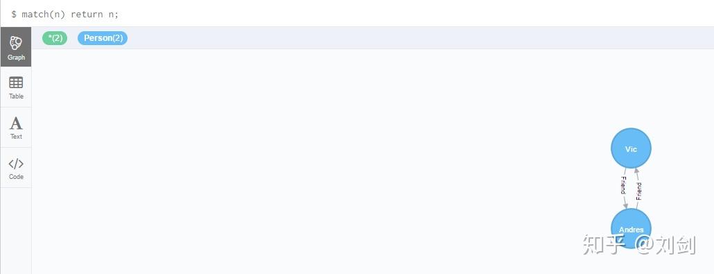 NLP第20课：Neo4j 从入门到构建一个简单知识图谱 - 知乎