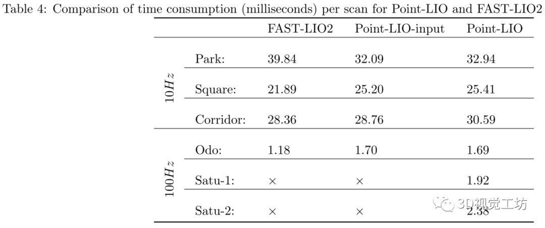 Point-LIO：鲁棒高带宽激光惯性里程计 - 知乎