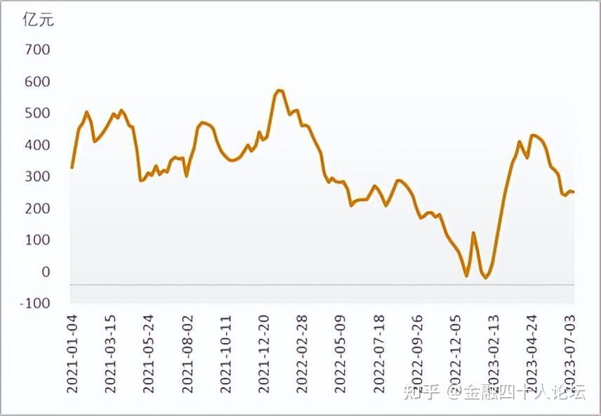 CF40季度报告 | 尽快释放明确的稳增长信号，锚定经济主体预期 - 知乎
