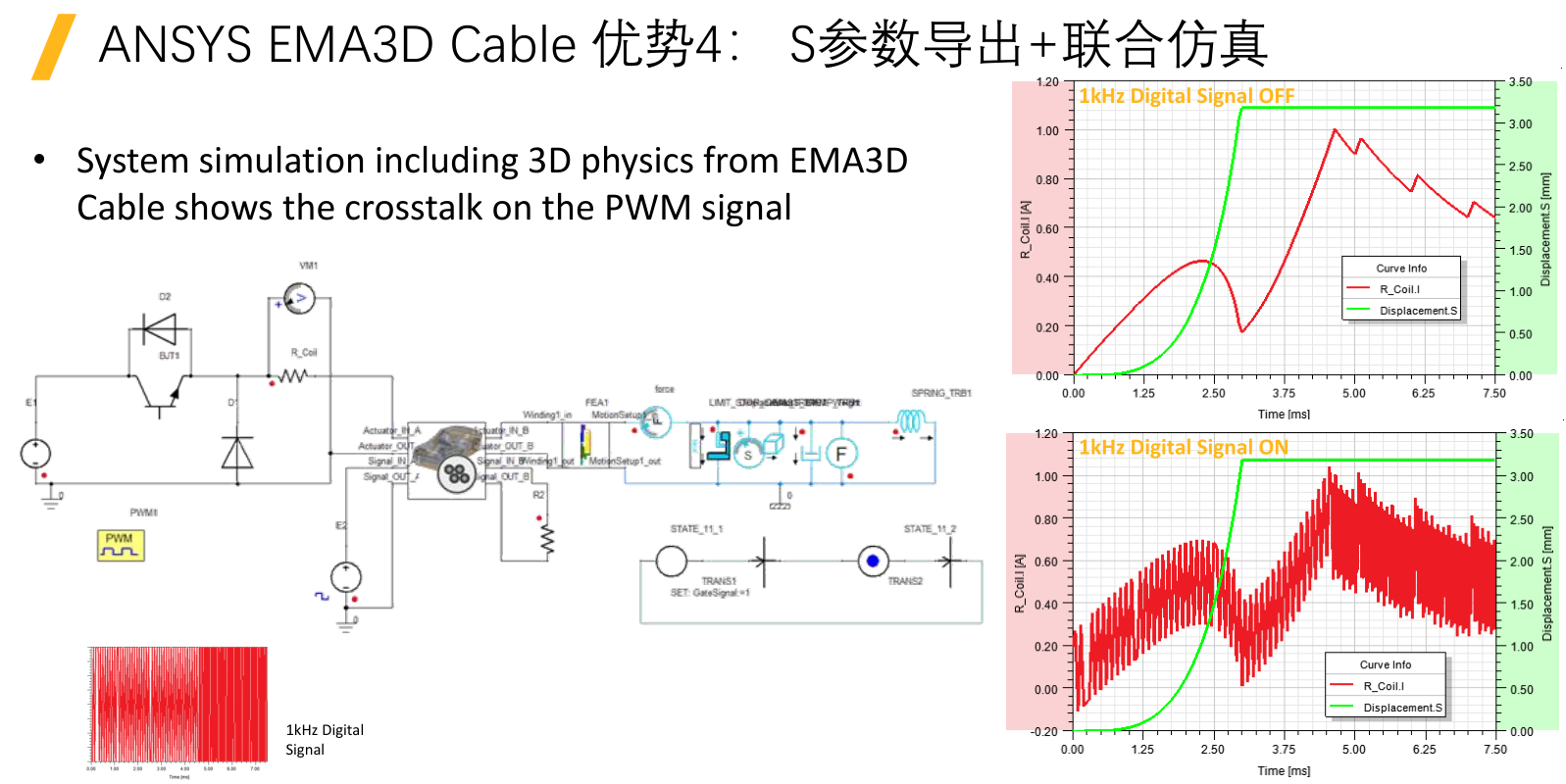 Ansys整车线缆电磁兼容解决方案及最佳实践 - 知乎