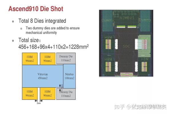 一文看懂Chiplet - 知乎
