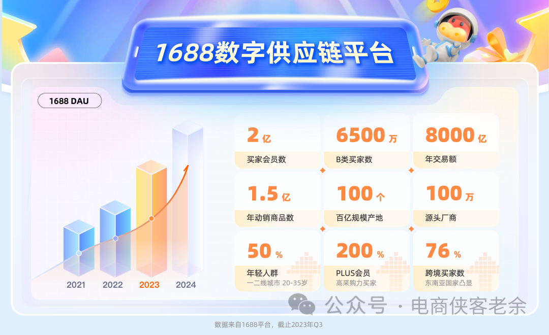 1688平台2024年全新生意模式解读（专业版） - 知乎