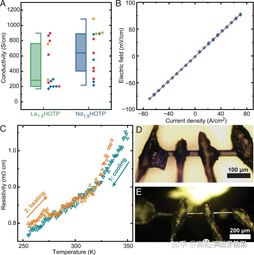 《PNAS》具有金属导电性的多孔镧系金属有机骨架 - 知乎
