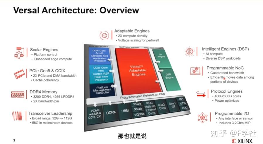 【AMD官方课程】FPGA学习必听！ - 知乎