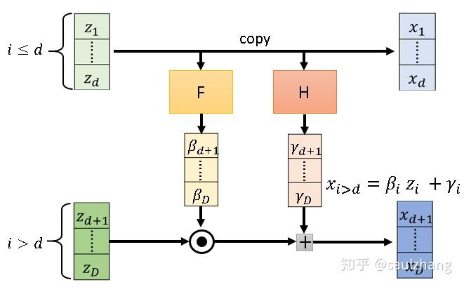 Flow-based Generative Model - 知乎