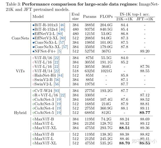 Transformer（二十四）MaxViT - 知乎