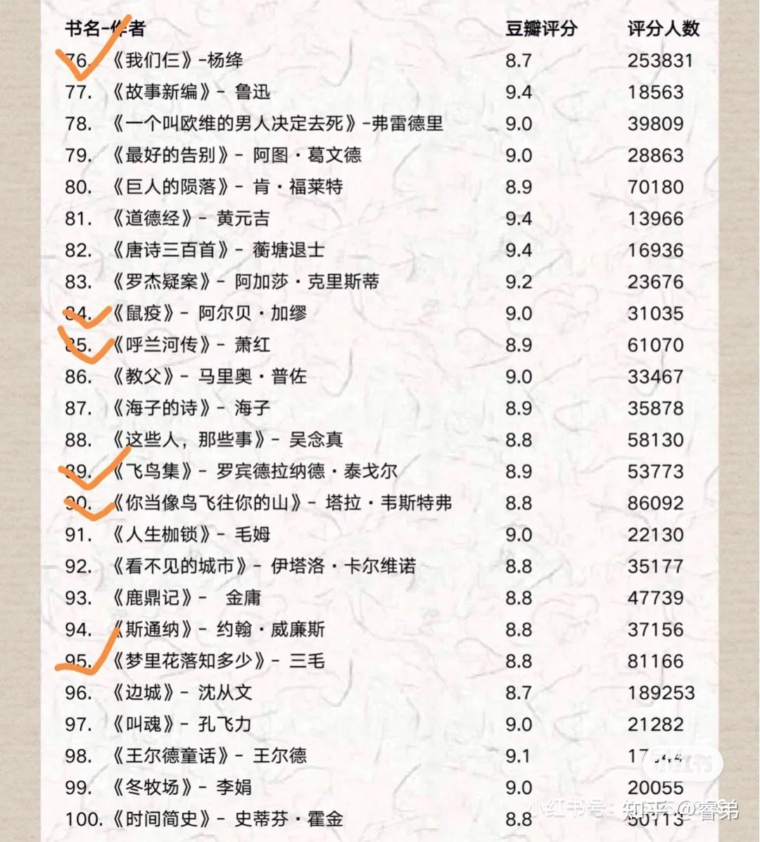 书单推荐 知乎
