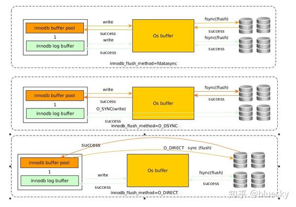 innodb参数优化 - 知乎