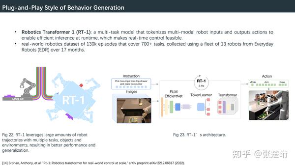 【强化学习 247】RL+LLM 若干工作介绍 - 知乎
