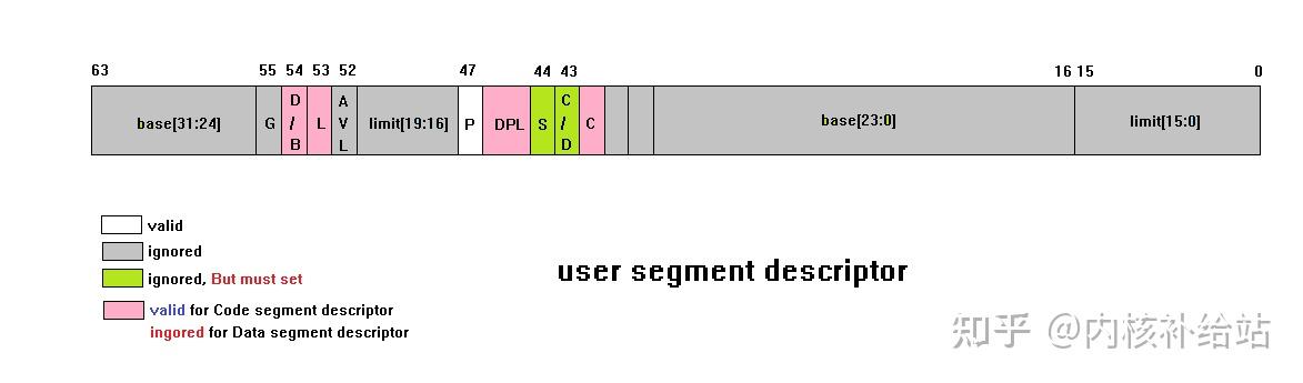 全网超详细解析！X86/X64处理器体系结构及寻址模式 - 知乎