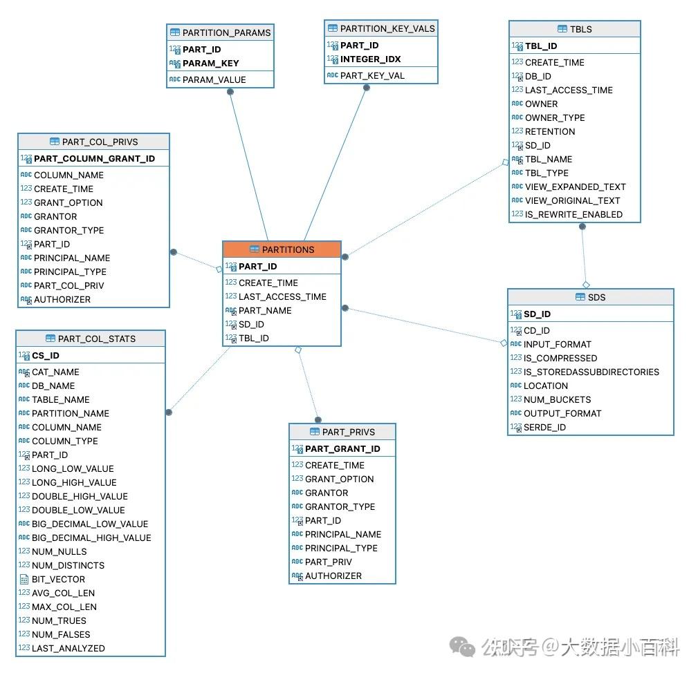 Hive MetaStore 的挑战及优化方案 - 知乎