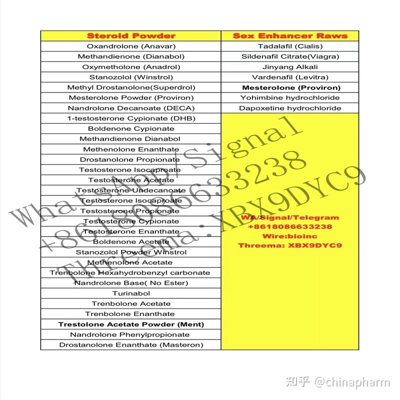 Testosterone Trenbolone powder Anavar Dianabol raw steroids source - 知乎