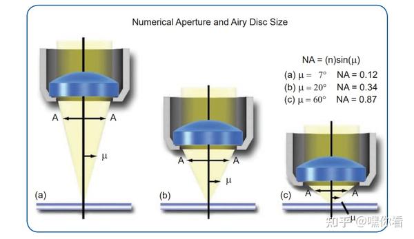 Photolithography(光刻技术DUV） - 知乎