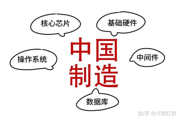 一分钟看懂什么是信创产业 知乎