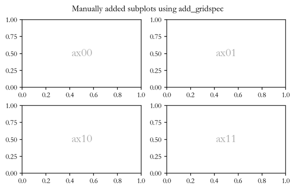 Matplotlib进阶教程（2.5）多图显示 - 知乎