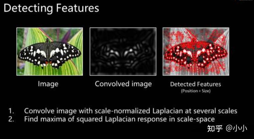 Low-level computer vision - 知乎