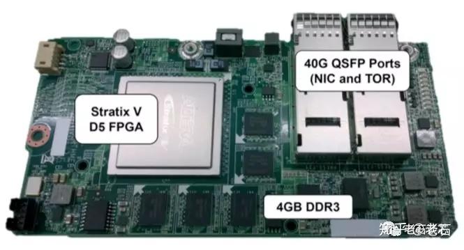 一文看懂：FPGA在微软数据中心的前世今生 - 知乎