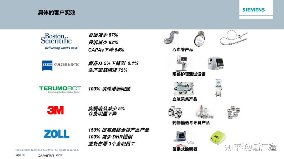 可下载｜40页西门子Camstar平台解决方案！ - 知乎
