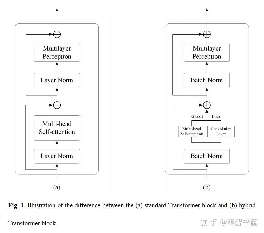 CNN和Transformer结合学习全局-局部上下文来加强特征表征 - 知乎