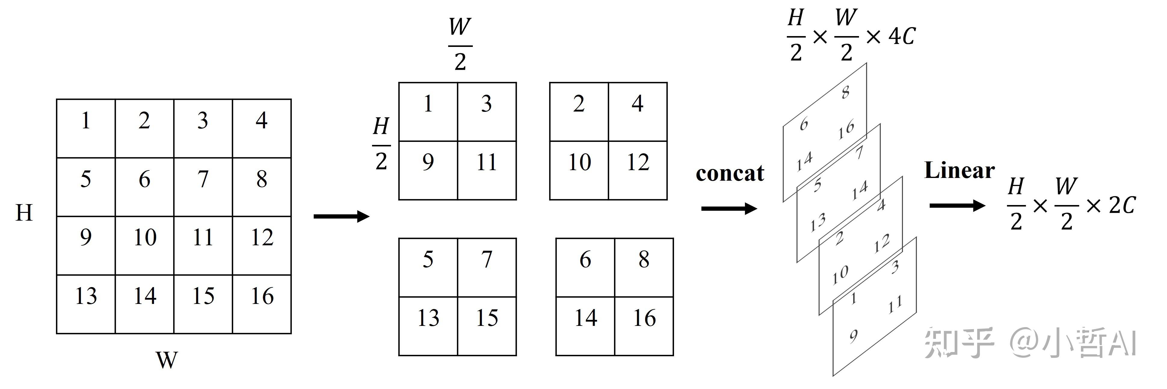 Swin Transformer论文及代码详解 - 知乎