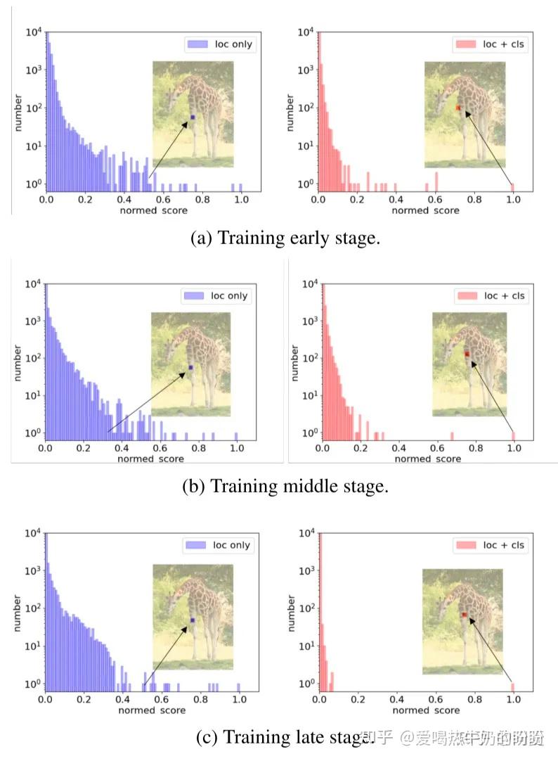 无需NMS的单阶段端到端目标检测 - 知乎