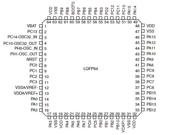【Datasheet】STM32F401RDT6TR中文资料PDF与引脚图及封装 - 知乎