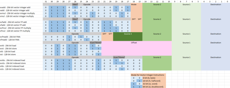 【转】龙芯的 LSX 和 LASX 矢量扩展测评 - 知乎