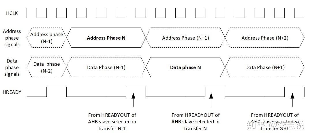 AHB总线总结 - 知乎