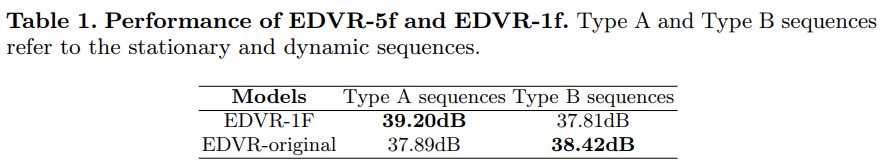 通过Patch-Base来优化VSR中的时间冗余 - 知乎