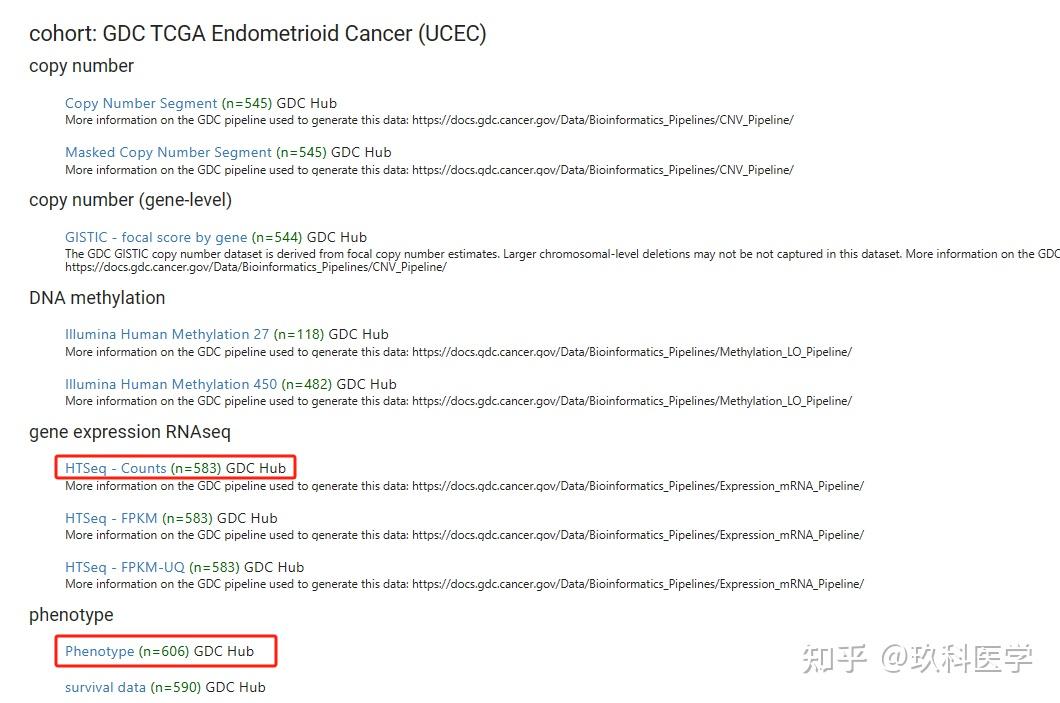 生信学习 | 从UCSC Xena网站下载TCGA RNA-Seq转录组数据 - 知乎