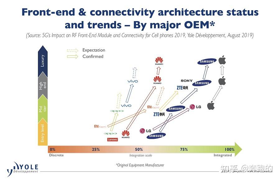 BAW与TF-SAW：射频公司如何做出战略选 - 知乎