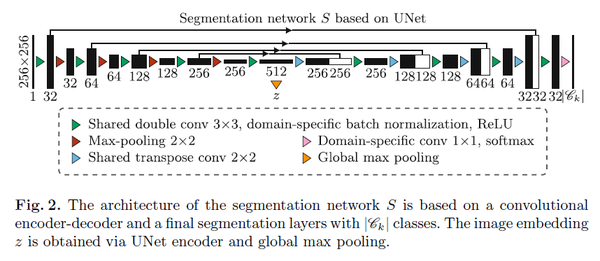 【MICCAI-2021医学图像分割领域60+篇文章速读概览（文末附总结）】 - 知乎