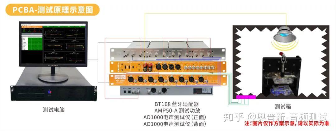耳机PCBA、TWS耳机音频测试系统 - 知乎
