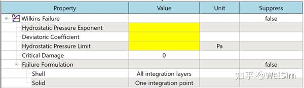 结构分析中的损伤与失效准则Failure Criteria - 知乎