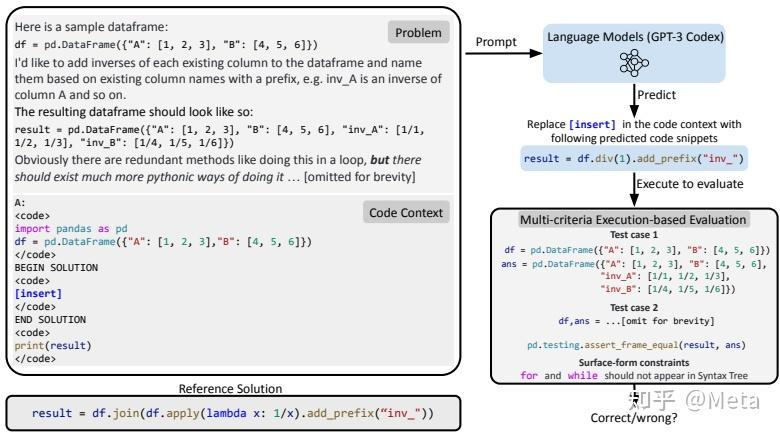 LLM4Code 相关Benchmark - 知乎