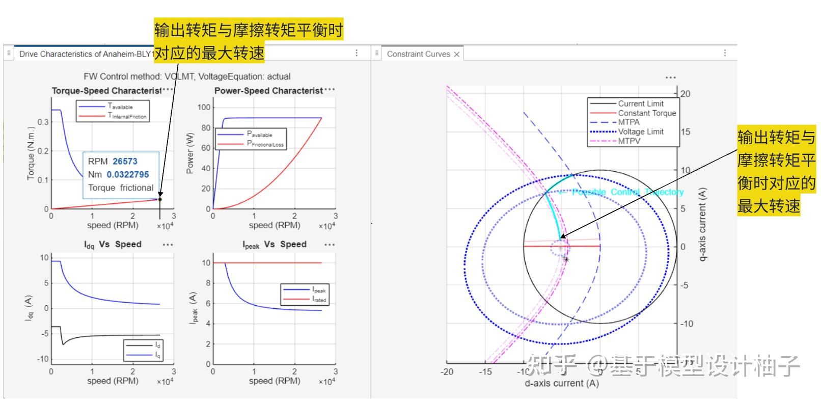 1PMSM运行三阶段之3： MTPV 【弱磁控制必须了解的一些基本概念 】 - 知乎