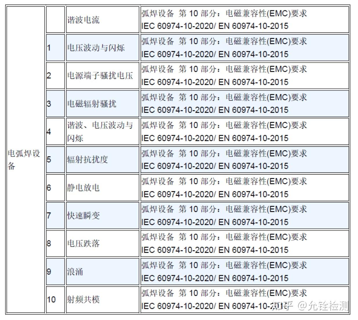 弧焊设备EMC检测-EN60974认证 - 知乎