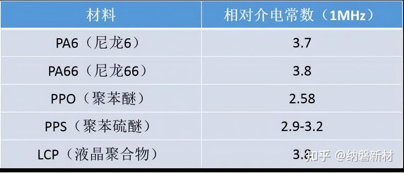 5G低介电PPS材料的改性方法有哪些？ - 知乎