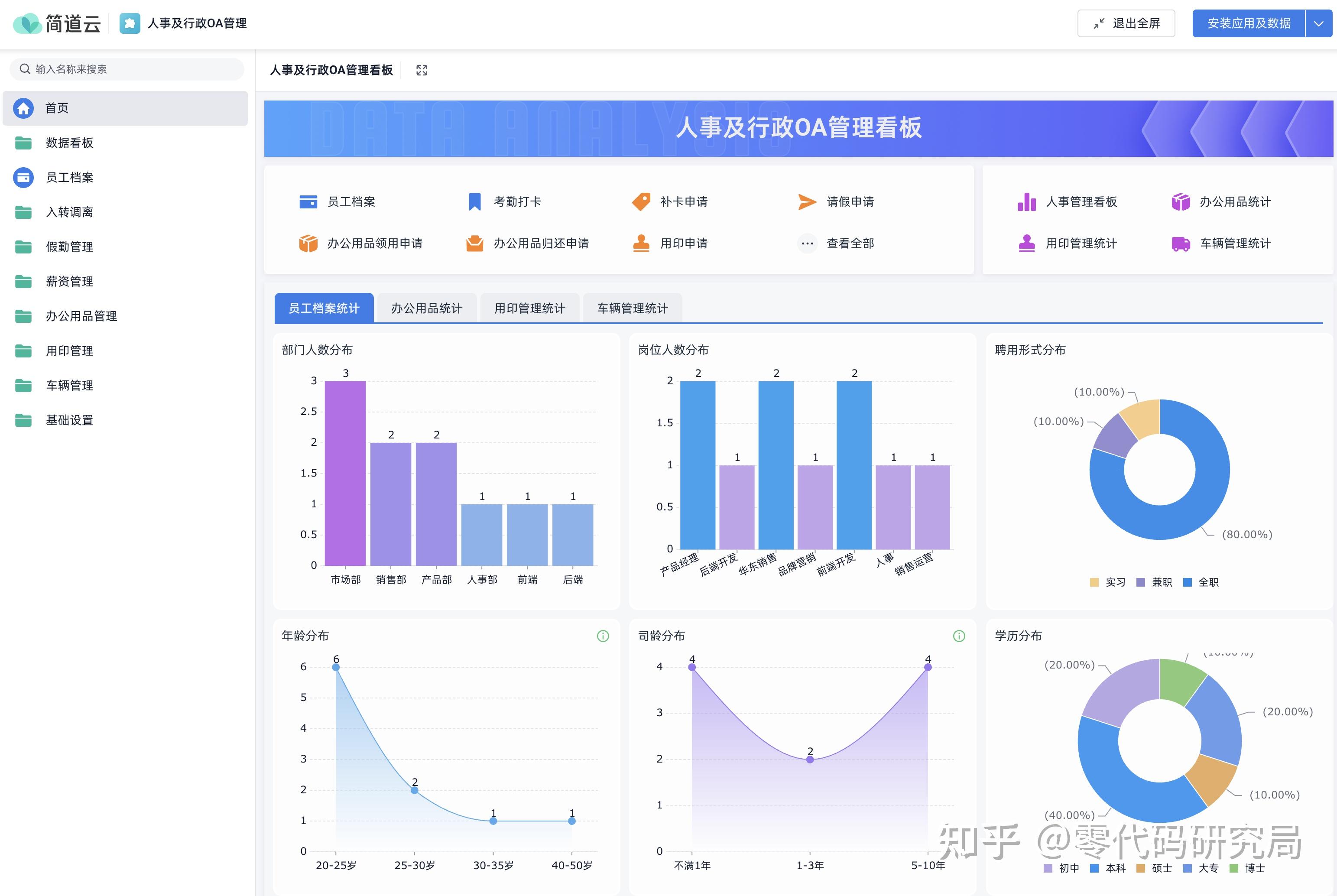 ERP、OA、CRM到底啥区别？90% 的企业选错了，别再踩坑！ - 知乎